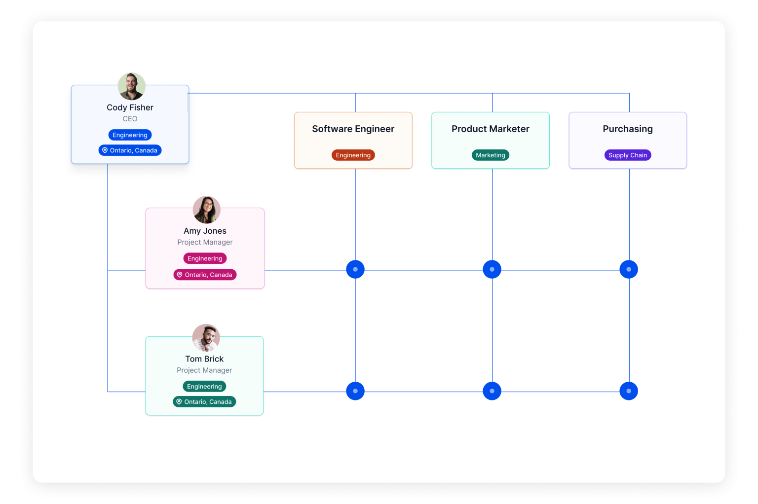 5 Simple Advantages And Disadvantages Of A Matrix Organizational Structure